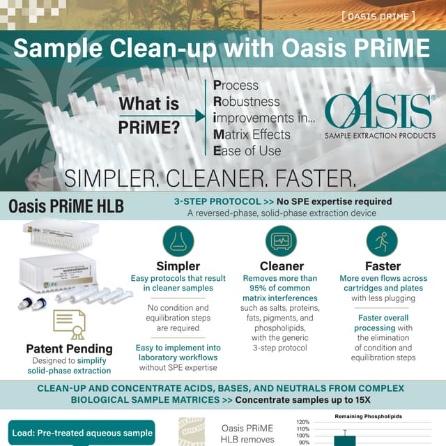 Oasis PRiME MCX Infographic | PDF
