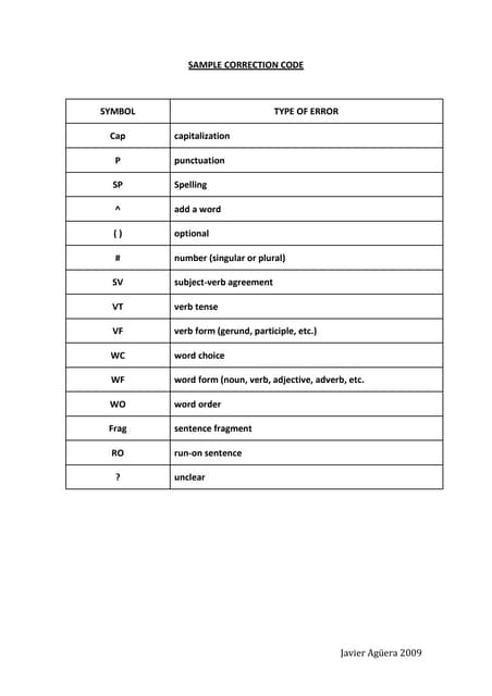Writing Correction Code 7723