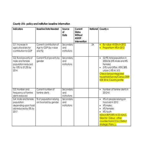 Sample county policy and institution lfa (1) | DOCX