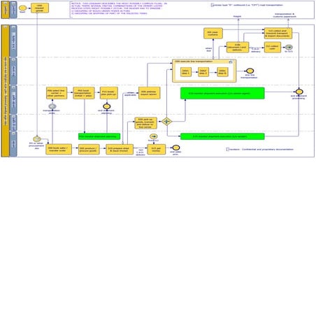 CPT road outbound process diagram | PDF