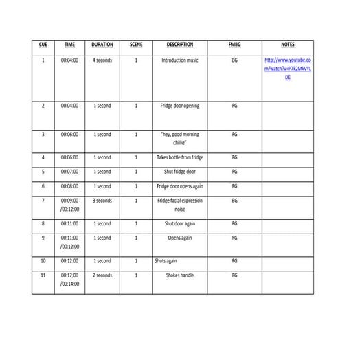 Runaway. (cue sheet) | DOCX