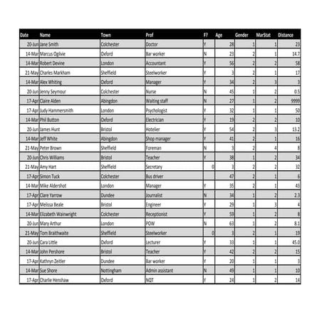 Sample dataset for documentation exercise (social sciences version) | PPT