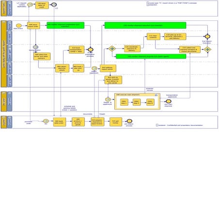 FOB import process diagram | PDF