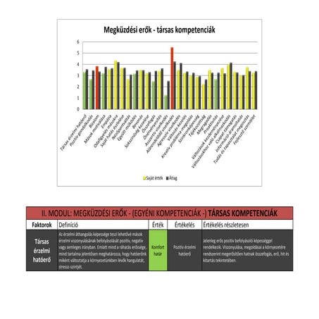 Selfmapping - bootstrapped | PDF