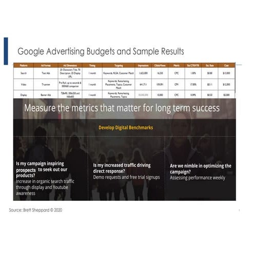 Sample Google Paid campaign results | PDF
