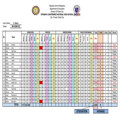 Gradesheet (K- 12 Curriculum) | PDF | Educational Assessment | Education