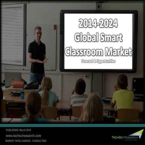 Interactive Whiteboard Market Size, Share & Growth Outlook by 2030 | PDF