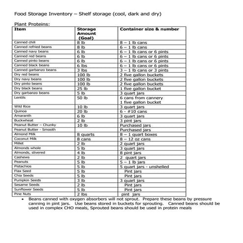 Sample Inventory Sheets | DOC