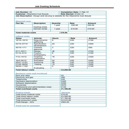 Stop motion animation budget spreadsheet | PDF