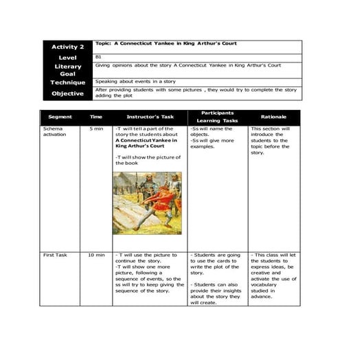 Sample lesson plan speaking | PDF