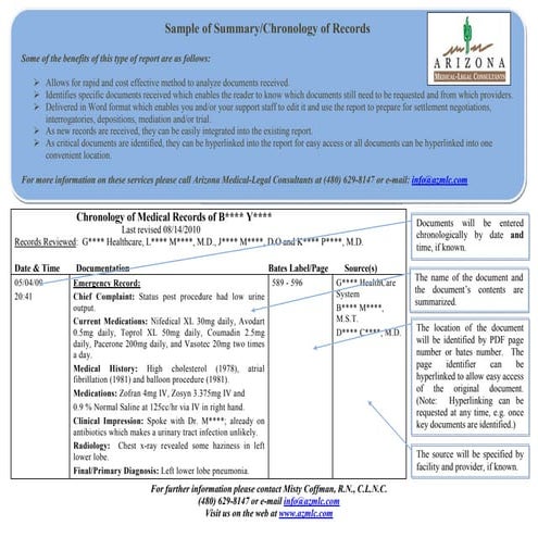Sample Of Chronology Of Medical Records | PDF
