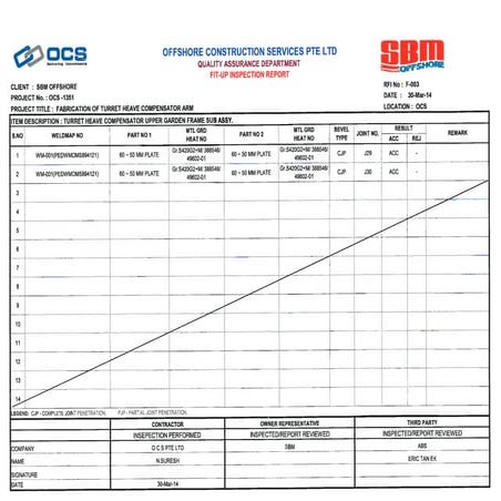Sample of fit up inspection | PDF