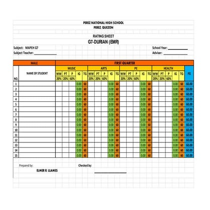 Sample of rating sheet in mapeh k-12 | DOCX