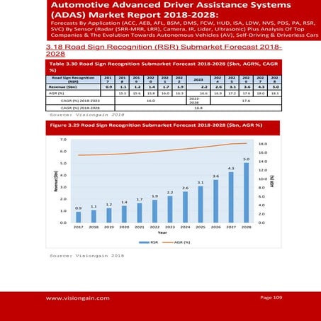 National Windscreens ADAS Report | PDF