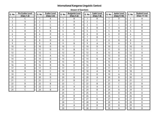 Ikmc answer key | PDF