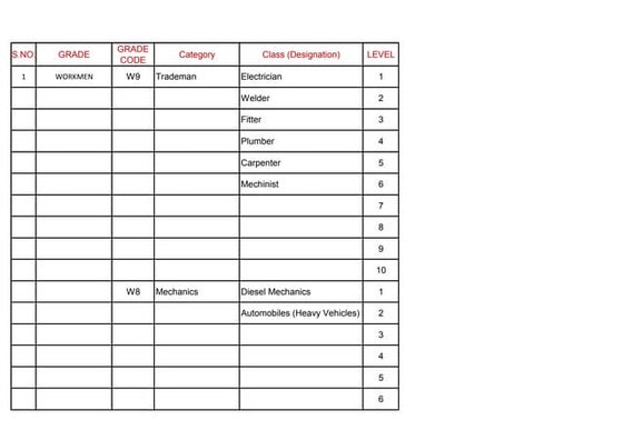How to Build Pay Grades and Salary Ranges | PDF