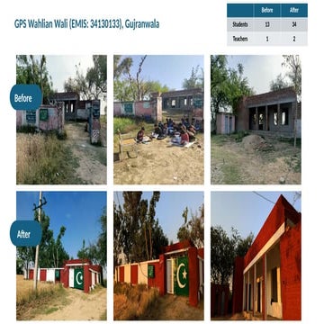 Sample presentation of school name, EMIS Code.pptx