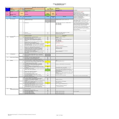 Sample rel assement a company -sov reliability assessment criteria | PDF