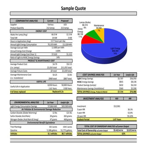 Sample Roi | PDF