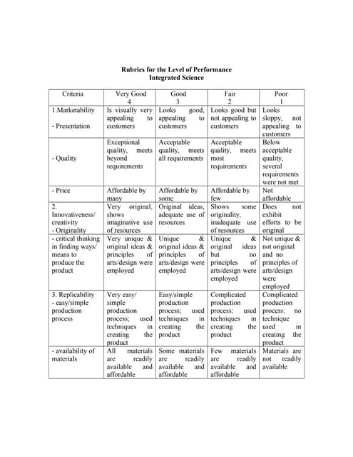 Science Poster and Concept Map Rubrics | PDF