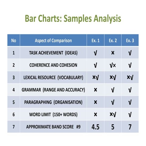 Samples Analysis.pptx