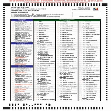 Sample Shading Ballot | PDF