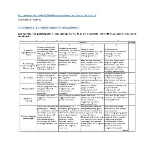 Samples rubrics 1 | PDF