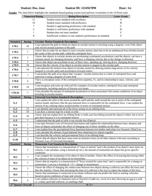 Before, Change, After (BCA) Tables for Stoichiometry | PPT
