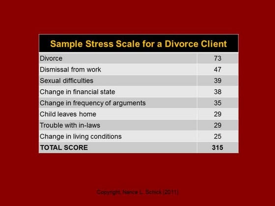 Sample Stress Scale for a Personal Injury Client | PPT