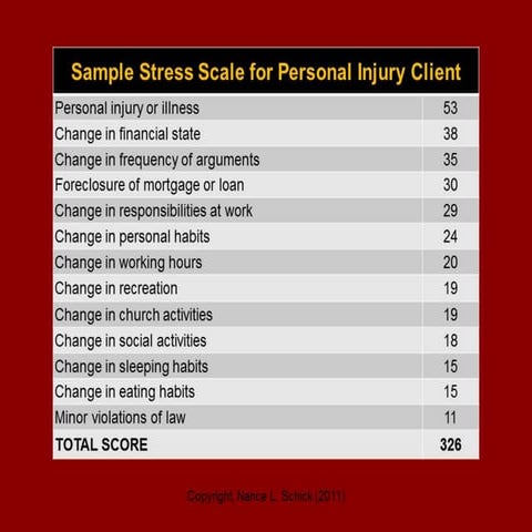 Sample Stress Scale for a Personal Injury Client | PPT