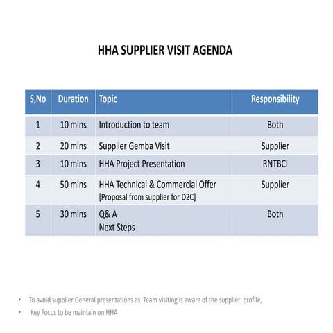 Sample Supplier Visit Agenda.pptx