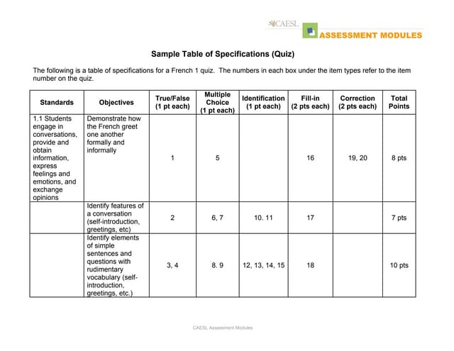 TLE presentation | PPTX | Education industry | Industries