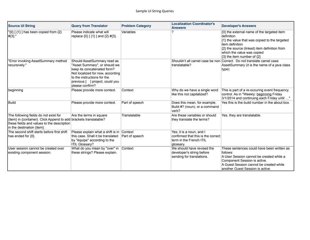 Sample Ui String Queries Sheet1 Ppt