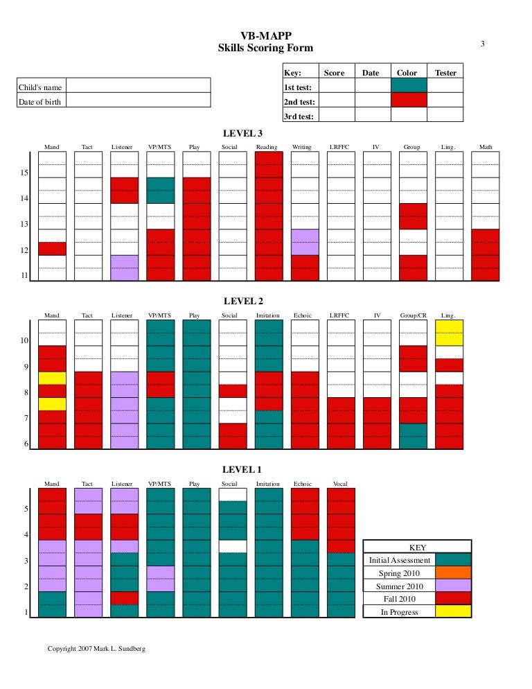 Sample VB-MAPP Tracking Sheet