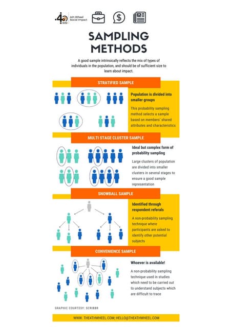Types of Evaluation design | PDF
