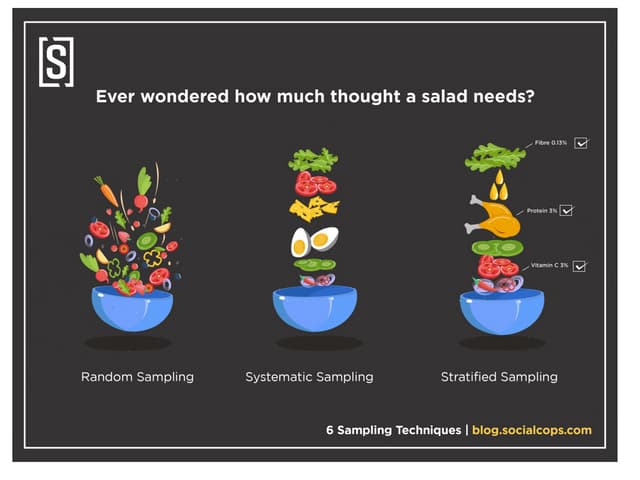 Lesson 6 Sampling Techniques practical research 2.pptx