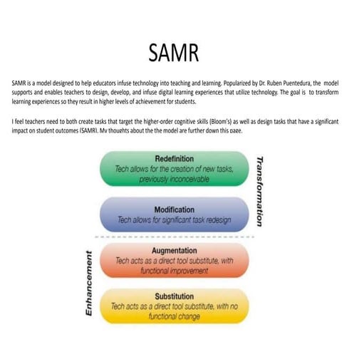 SAMR | PPTX