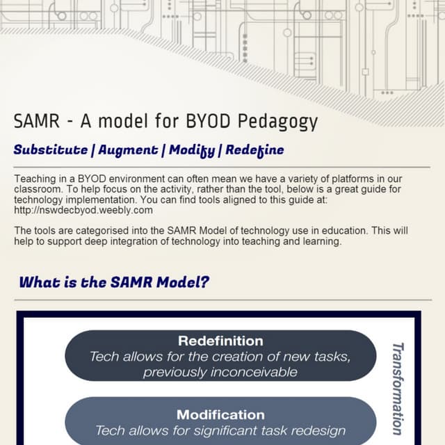 SAMR Model of Technology Integration | PDF