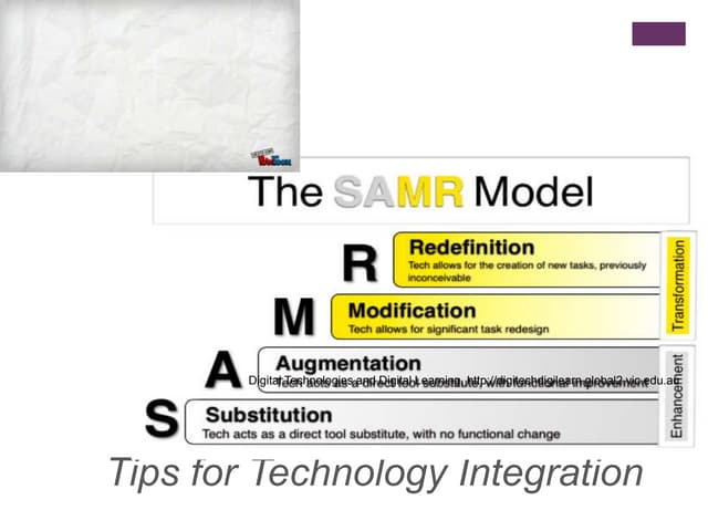 SAMR Model | PPTX