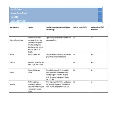 Sam's genre analysis sheet taken | PPT