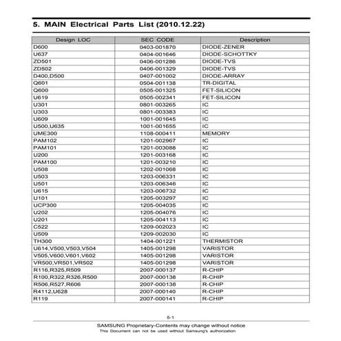 Samsung gt s5570 galaxy mini 05 main electrical part list | PDF
