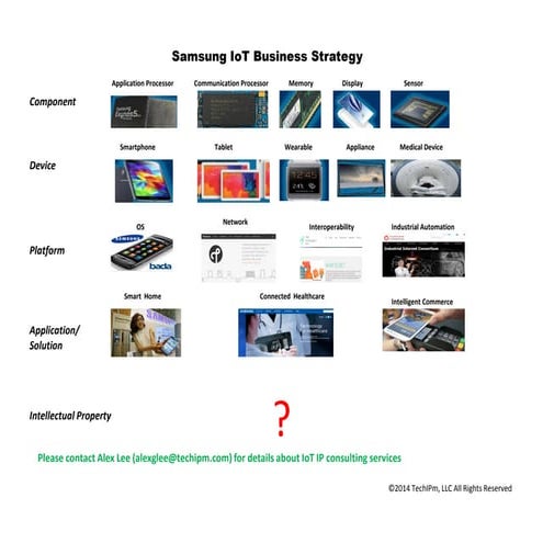Samsung’s First 90-Days Building a Next-Generation Analytics Platform ...
