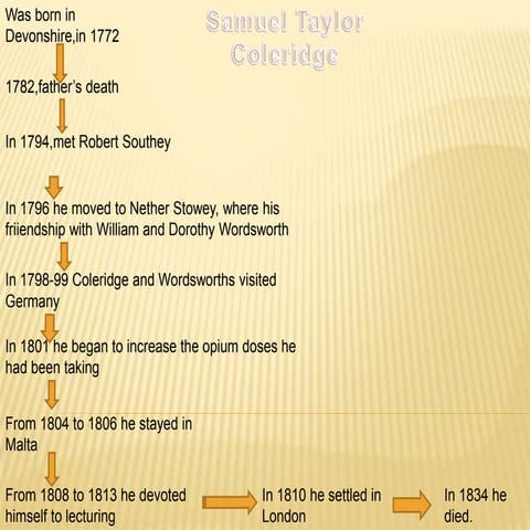 Samuel coleridge-Life and poetry | PPTX