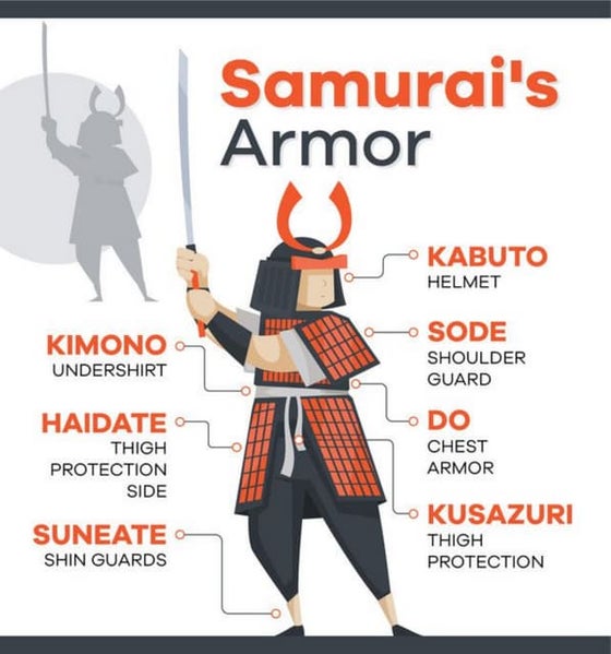 Samurai's Weapons [Infographic] | PDF