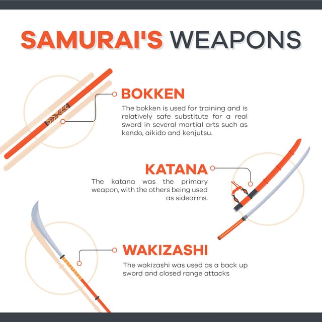 3 Historic Facts About Ninjas [Infographic] | PDF