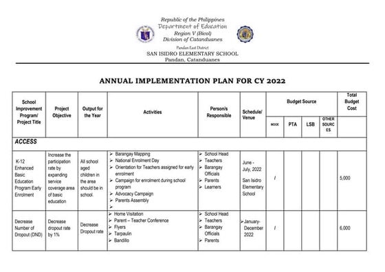ANNUAL-IMPLEMENTATION-PLAN-SY 2021-2022-SAMPLE.docx