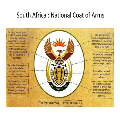 Grade 2 - South Africa National Emblems | PPTX