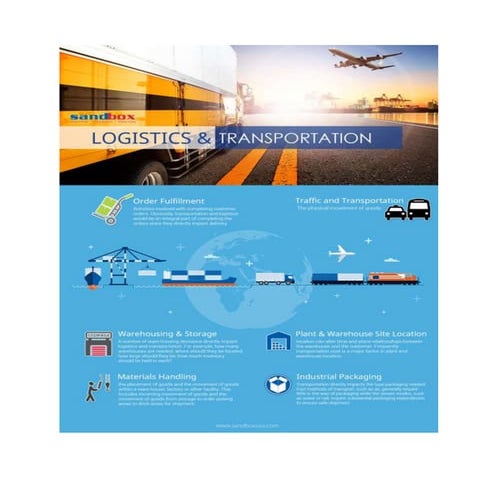 What is Transportation and Logistics | DOCX