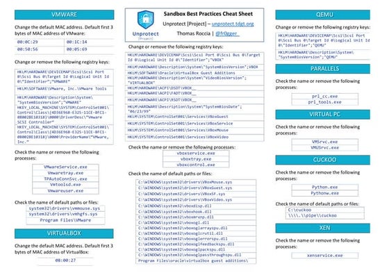 Virtual box code by wikigain | PDF