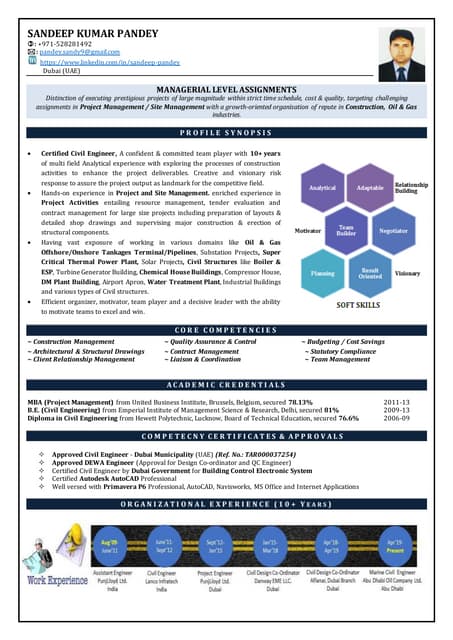 CV-Anto-2016 | PDF | Civil Engineering Industry | Industries